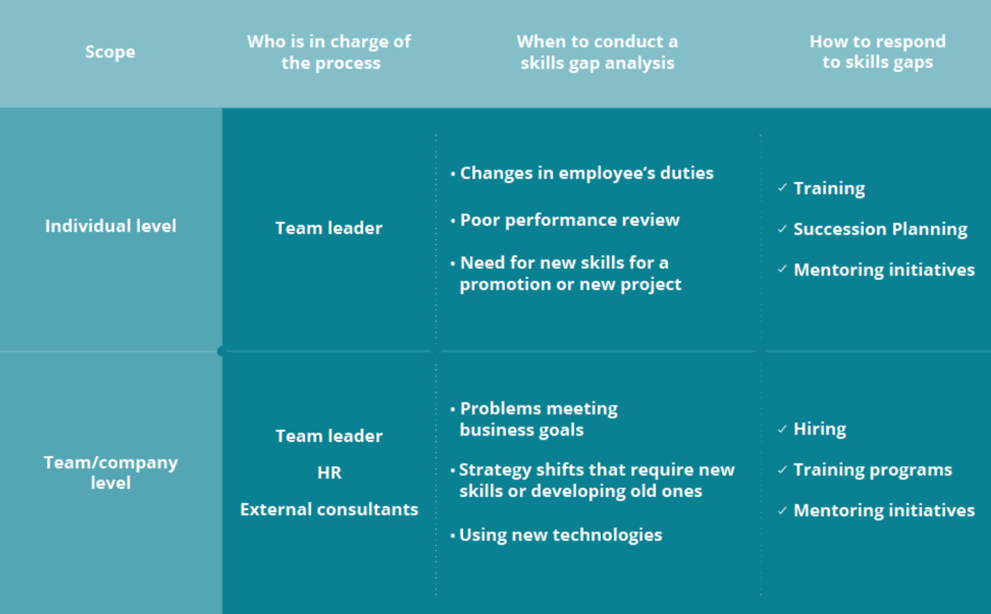 3 Steps to Address the Workforce Skills Gap | Atrium HR Blog 3 Steps to Address the Workforce Skills Gap | Atrium HR Blog